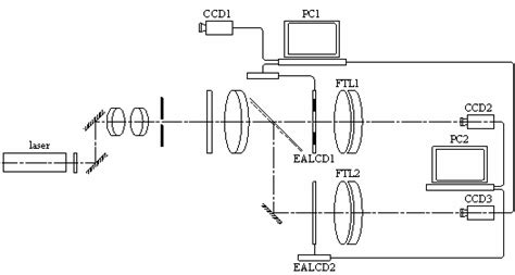 Schematic Sketch Of The Joint Transform Correlator Download