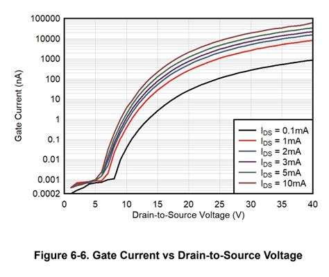 Jfe2140 Jfe2140 20db Gain Differential Amplifier Amplifiers Forum