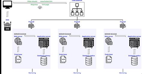 A Three Server Web Infrastructure Implementation Imgur A Three Server Web Infrastructure Implementation Imgur
