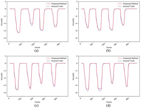 Inferring Interaction Force From Visual Information Without Using Physical Force Sensors