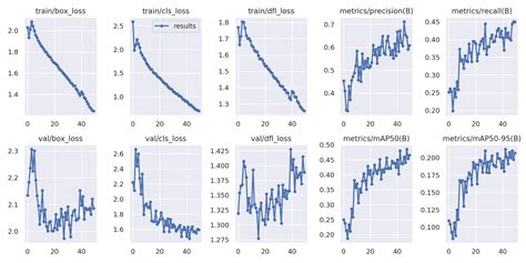 Train Yolov8 On Custom Dataset A Complete Tutorial
