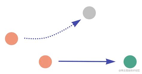 如何解决前端常见的竞态问题 阿里云开发者社区