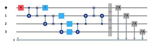 Quantum Circuit Mapping Qmap 261dev31 Documentation
