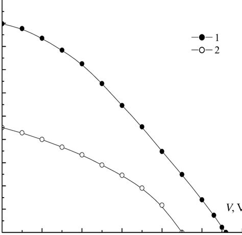 Load Current Voltage Characteristics Of Photoelectrochemical Cell V 3