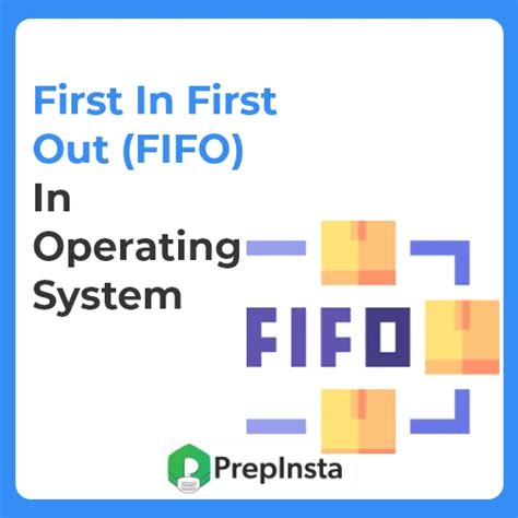 Fifo Page Replacement Algorithm In Java Prepinsta