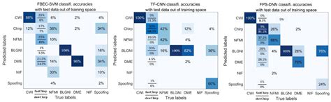 Figure 12 From Gnss Interference Type Recognition With Fingerprint Spectrum Dnn Method