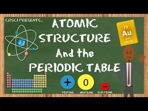 Atomic Structure Chart