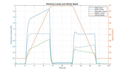 Power Split Hybrid Transmission Matlab And Simulink