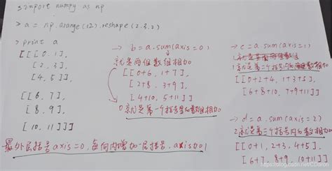 Numpy中axis的通俗理解个人学习见解numpy 最外层加上一个括号 Csdn博客