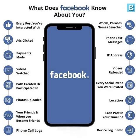 Facebook Knows More Than You Think Ive Seen How Data Gets Exploited … Bulbul Ahmed