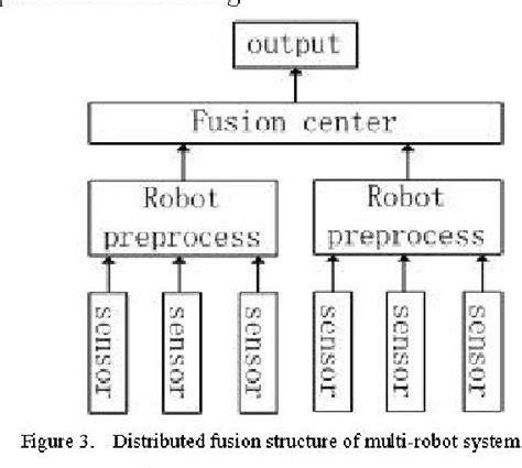Figure 3 From Multiple Mobile Robots Map Building Based On Dsmt