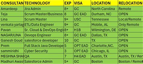 jyoshna jyothi e posted on linkedin