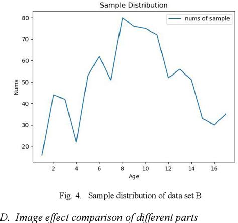 Figure 4 From Age Estimation Of Caenorhabditis Elegans With Label Distribution Learning