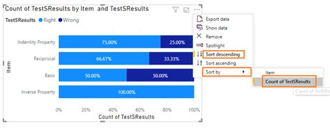 Conditional Sort For X Axis 100 Stacked Bar Chart Microsoft Fabric Community