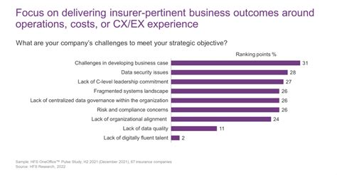 Automation And Process Intelligence Hfs Research