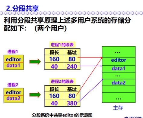 【汤4操作系统】深入掌握操作系统 存储器管理篇 驻留集 最小物理块数 csdn博客