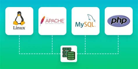 Sahil Rajput On Linkedin Php Linux Apache Mysql Softwareengineer Techjob Immediatehire