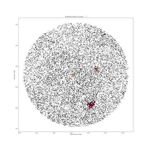 Open Star Cluster Detection Using Dbscan