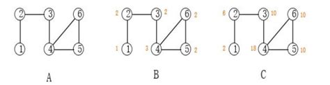 A New Structural Entropy Measurement Of Networks Based On The Nonextensive Statistical Mechanics