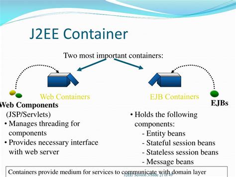 Ppt Introduction To J2ee Architecture Powerpoint Presentation Free Download Id5626783