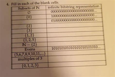 Solved 4 Fill In Each Of The Blank Cells Subsets Of N
