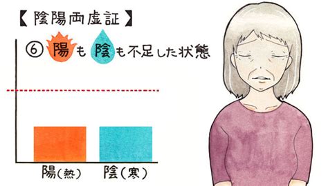 第19回 陰陽学説～陰陽のバランスを崩すと病気に（7）身体への表れ方 薬剤師のエナジーチャージ 薬＋読