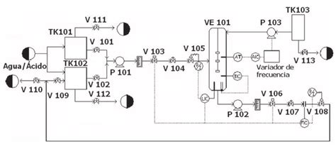 Esquema Del Modulo De Control Download Scientific Diagram