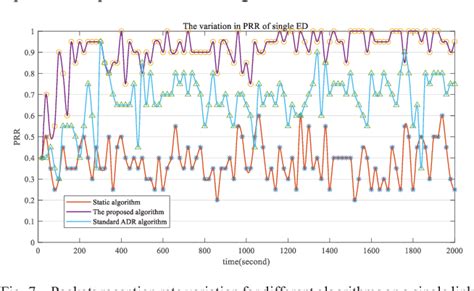figure 1 from a collision reducible adaptive data rate algorithm for
