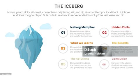 숨겨진 사실에 대한 빙산 은유 슬라이드 프레젠테이션을 위한 6점 개념이 있는 균형점 정보가 있는 모델 사고 인포그래픽 비즈니스에