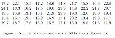 Solved 5 The Data In Figure 1 Shows The Number Of