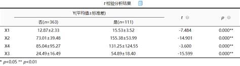 Hosmer Lemeshow检验（hl检验）hl分析 Csdn博客