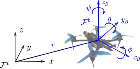 Inertial And Body Frames Describing The Geometric Relations Of The Download Scientific Diagram
