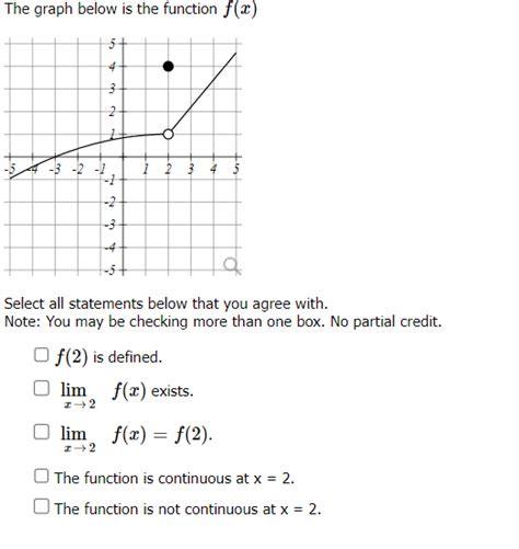 Solved Find C Such That The Function F X X X Xcx C Chegg