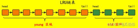 Mysql Buffer Pool 解析：原理、组成及作用 阿里云开发者社区