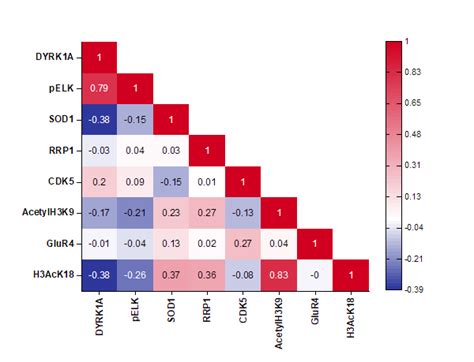 New Originlab Graphgallery