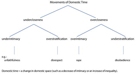Causes Of Domestic Violence Download Scientific Diagram