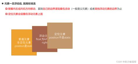【11html入门知识 Css元素浮动】 Csdn博客