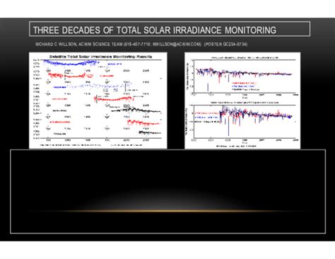 Pdf Three Decades Of Total Solar Irradiance Monitoring