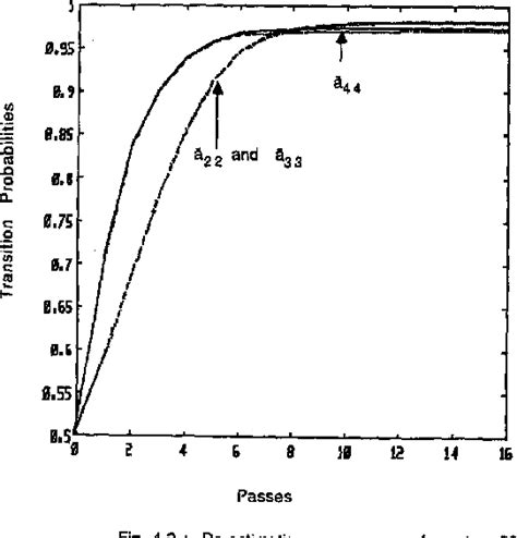 figure 4 2 from towards on line hidden markov signal processing