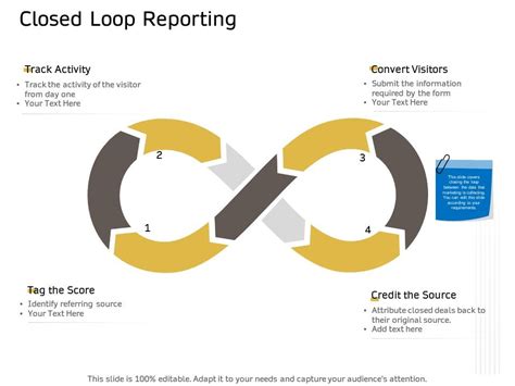 closed loop reporting activity ppt powerpoint presentation inspiration