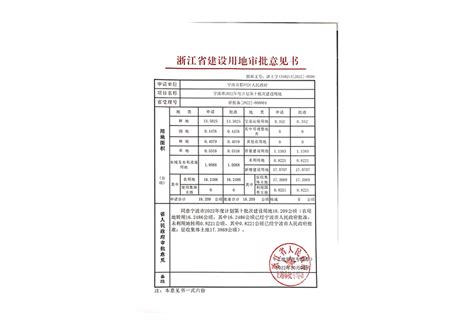 浙江省建设用地审批意见书（宁波市2022年度计划第十批次建设用地）
