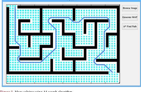 Figure 9 From Pathfinding In Strategy Games And Maze Solving Using A Search Algorithm