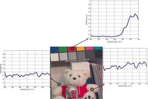 Figure 11 From Feature Selection Using A Mixed Norm Penalty Function Semantic Scholar