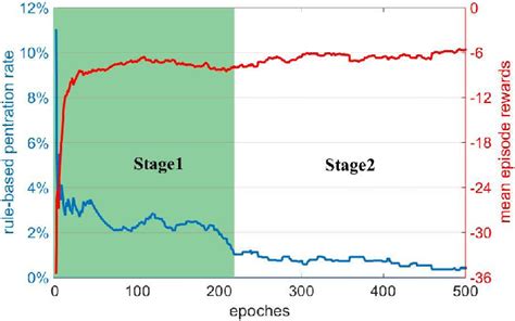 figure 7 from a deep reinforcement learning based energy management