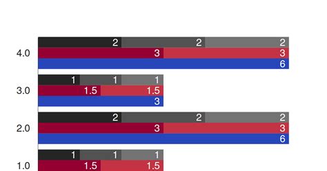 Grouping Variable Stacks Codesandbox
