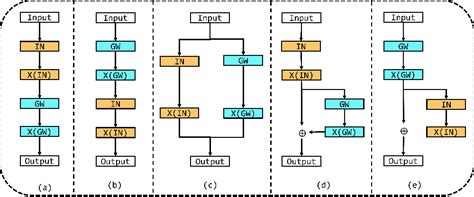 Figure 2 From Domain Generalization Person Re Identification On Attention Aware Multi Operation