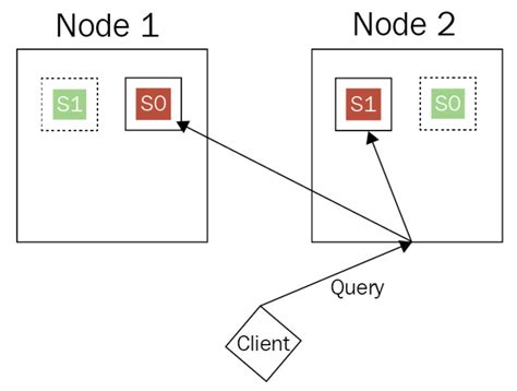 Elasticsearch Introduction