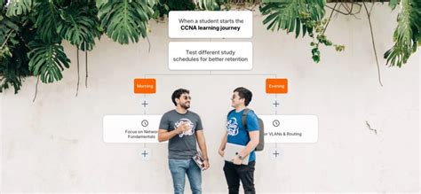 The Ultimate Guide To CCNA Exam Topics