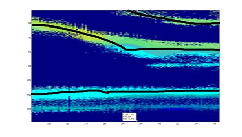 Matlab Interpolate A Function According To An Image Stack Overflow