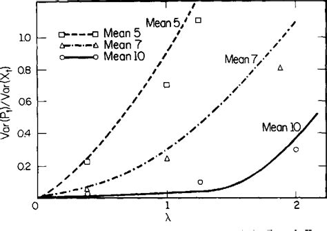 Figure 1 From Suboptimal Sequential Estimation Detection Scheme For